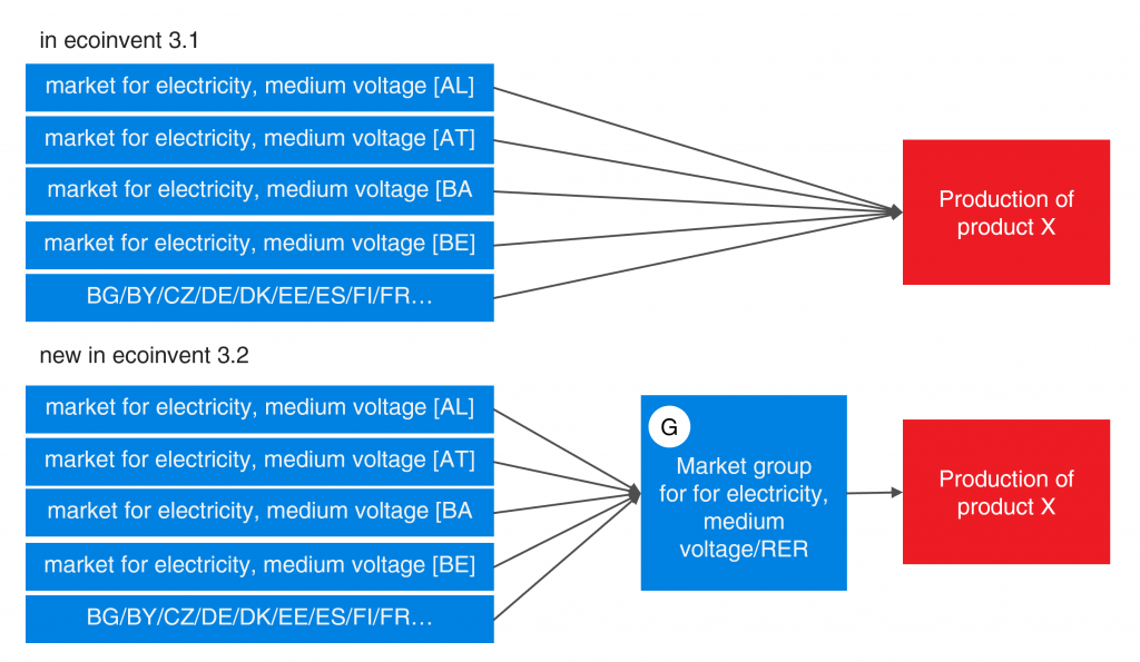 How to Access the Database and What is Available